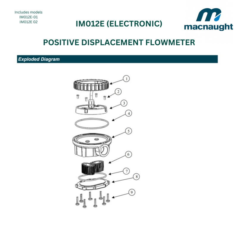 Positive Displacement Flowmeters – DG Instruments Pty Ltd